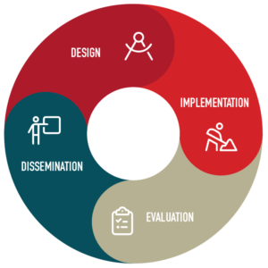 About Us – Cornell Action Research Collaborative